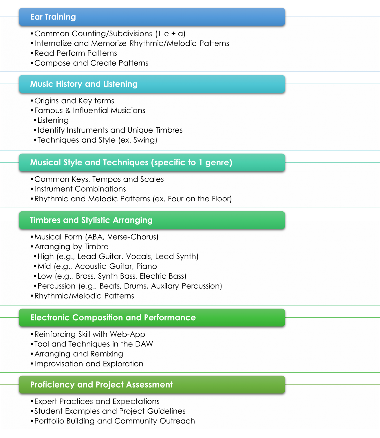 Music Tech Series, Part 1: Getting Started Teaching the DAW - Yamaha Music