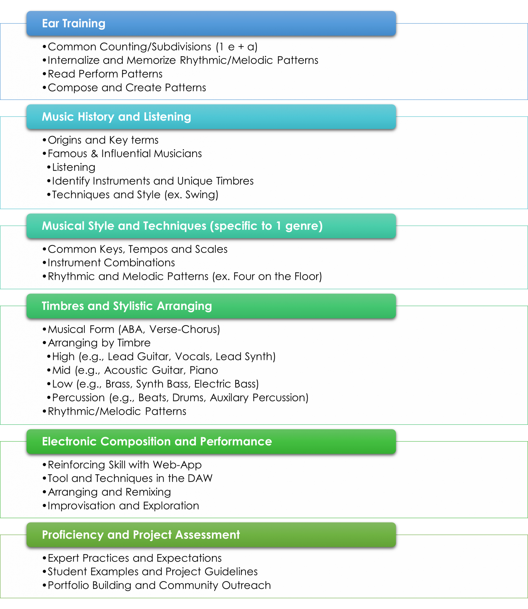 Music Tech Series, Part 1: Getting Started Teaching the DAW - Yamaha Music