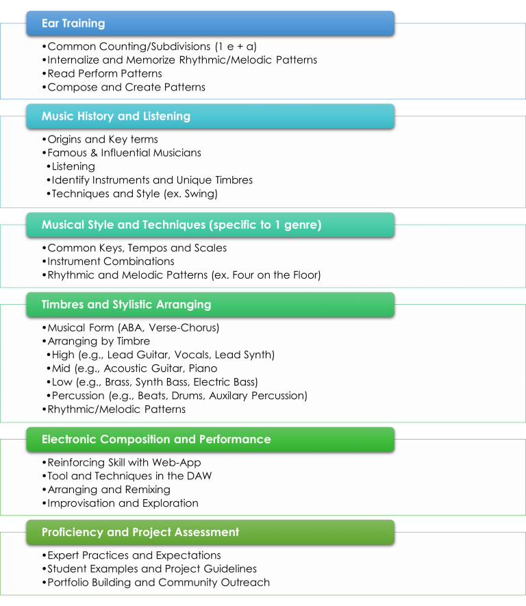 Music Tech Series, Part 1: Getting Started Teaching the DAW - Yamaha Music