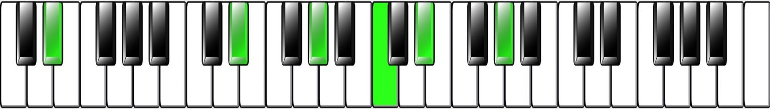 Basic Piano Chords for Beginners, Part 2