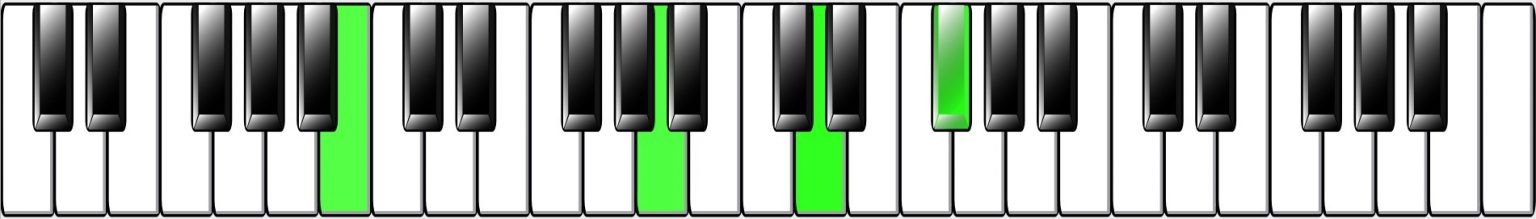 Basic Piano Chords for Beginners, Part 2