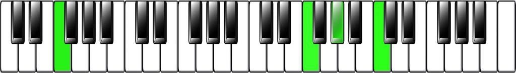 Basic Piano Chords for Beginners, Part 2