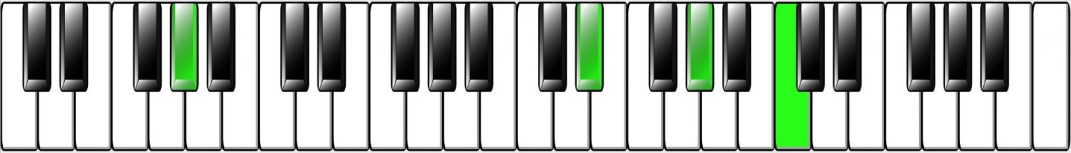 Basic Piano Chords for Beginners, Part 2