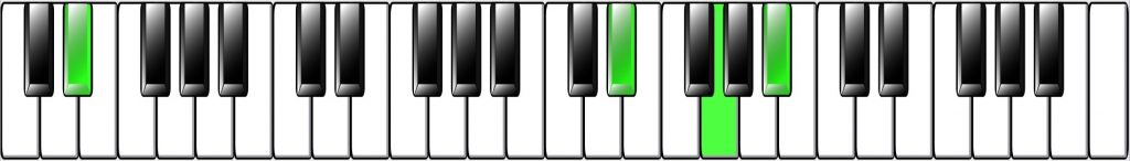 Basic Piano Chords for Beginners, Part 2