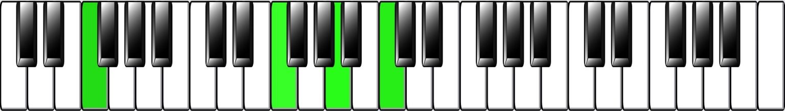 Basic Piano Chords for Beginners, Part 2