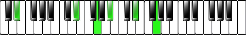 Basic Piano Chords for Beginners, Part 2