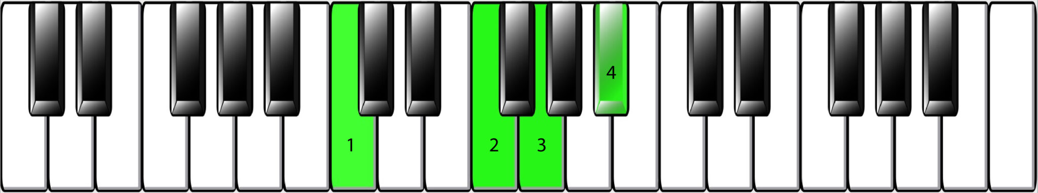The Basics Of Piano Keyboard Fingering