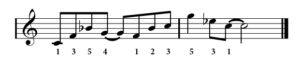 The Basics Of Piano Keyboard Fingering