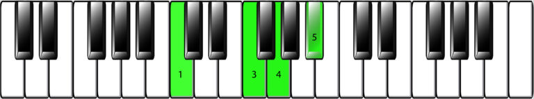 The Basics Of Piano Keyboard Fingering