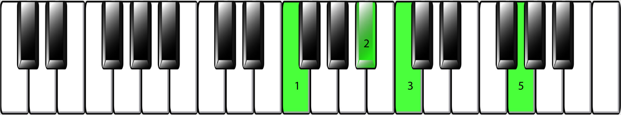 The Basics Of Piano Keyboard Fingering