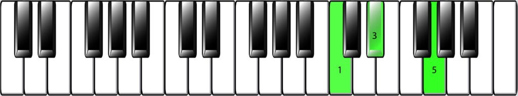 The Basics Of Piano Keyboard Fingering