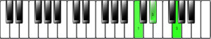 The Basics Of Piano Keyboard Fingering