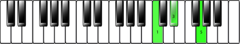 The Basics Of Piano Keyboard Fingering - Yamaha Music