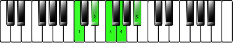 The Basics Of Piano Keyboard Fingering - Yamaha Music