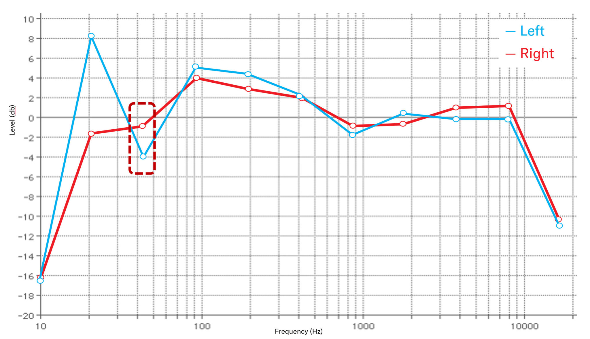 How YPAO™ Works in Yamaha Hi-Fi Receivers – Yamaha Music – Blog
