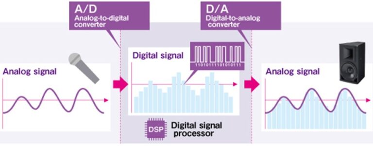 How USB DAC Works in Yamaha Network Hi-Fi Receivers