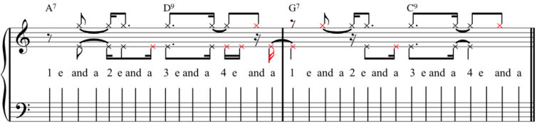 Mastering Syncopation