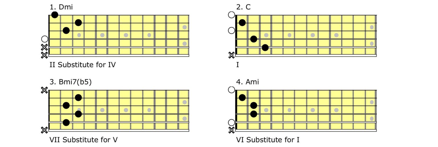 A Guitarist’s Guide to Chord Substitutions, Part 1: Diatonics - Yamaha ...