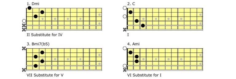 A Guitarist’s Guide to Chord Substitutions, Part 1: Diatonics - Yamaha ...