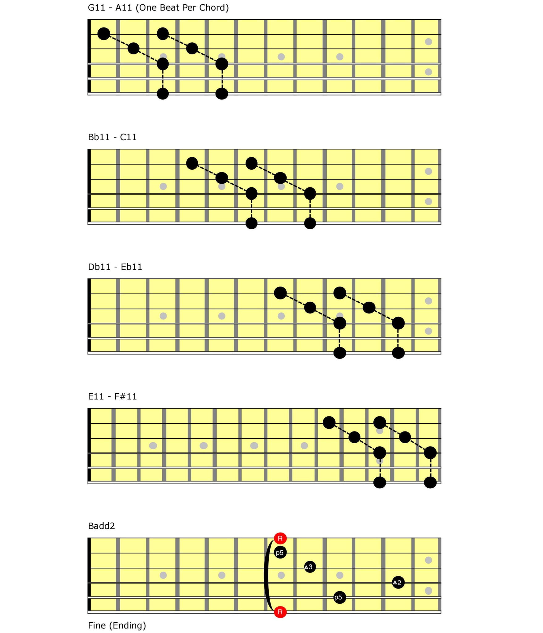 A Guitarists’s Guide to Chord Substitutions, Part 2: Beyond Diatonic ...