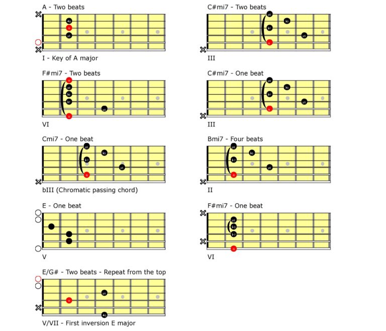 A Guitarists’s Guide to Chord Substitutions, Part 2: Beyond Diatonic ...