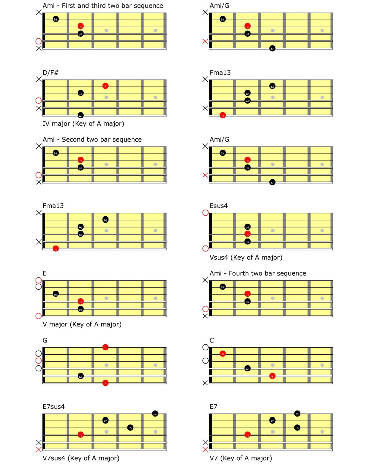 A Guitarists’s Guide to Chord Substitutions, Part 2: Beyond Diatonic ...
