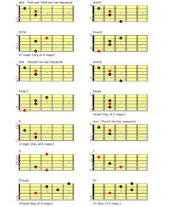 A Guitarists’s Guide to Chord Substitutions, Part 2: Beyond Diatonic ...