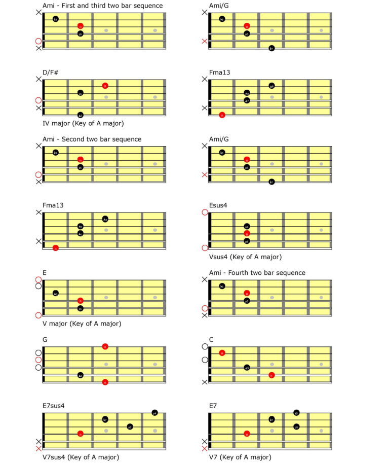 A Guitarists’s Guide to Chord Substitutions, Part 2: Beyond Diatonic ...