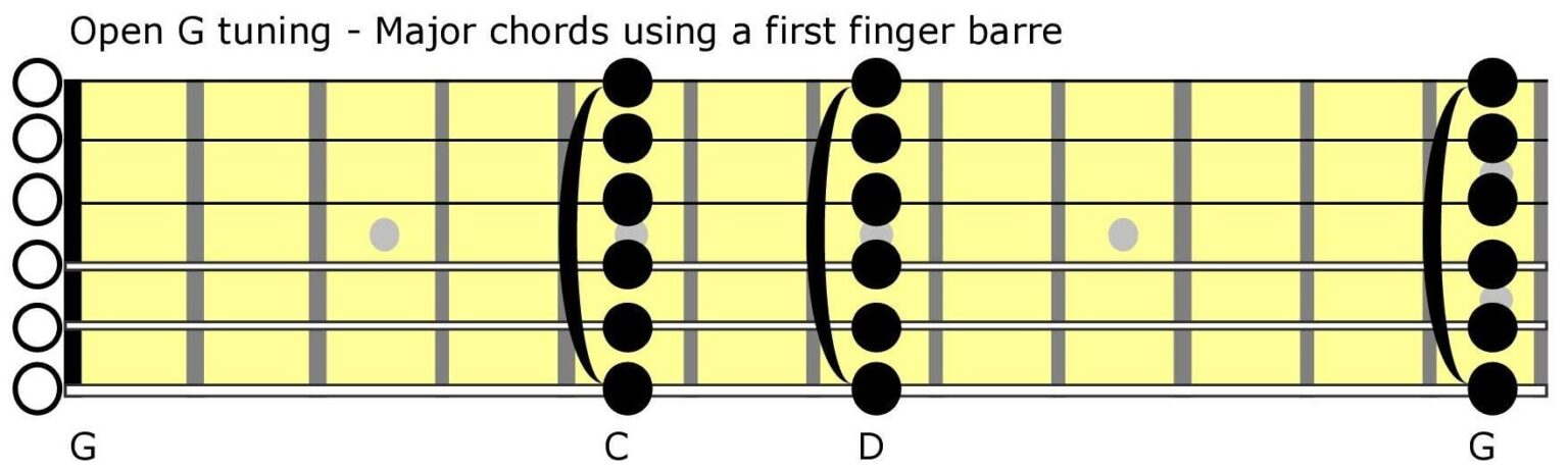 Summer School: Alternate Guitar Tunings - Yamaha Music