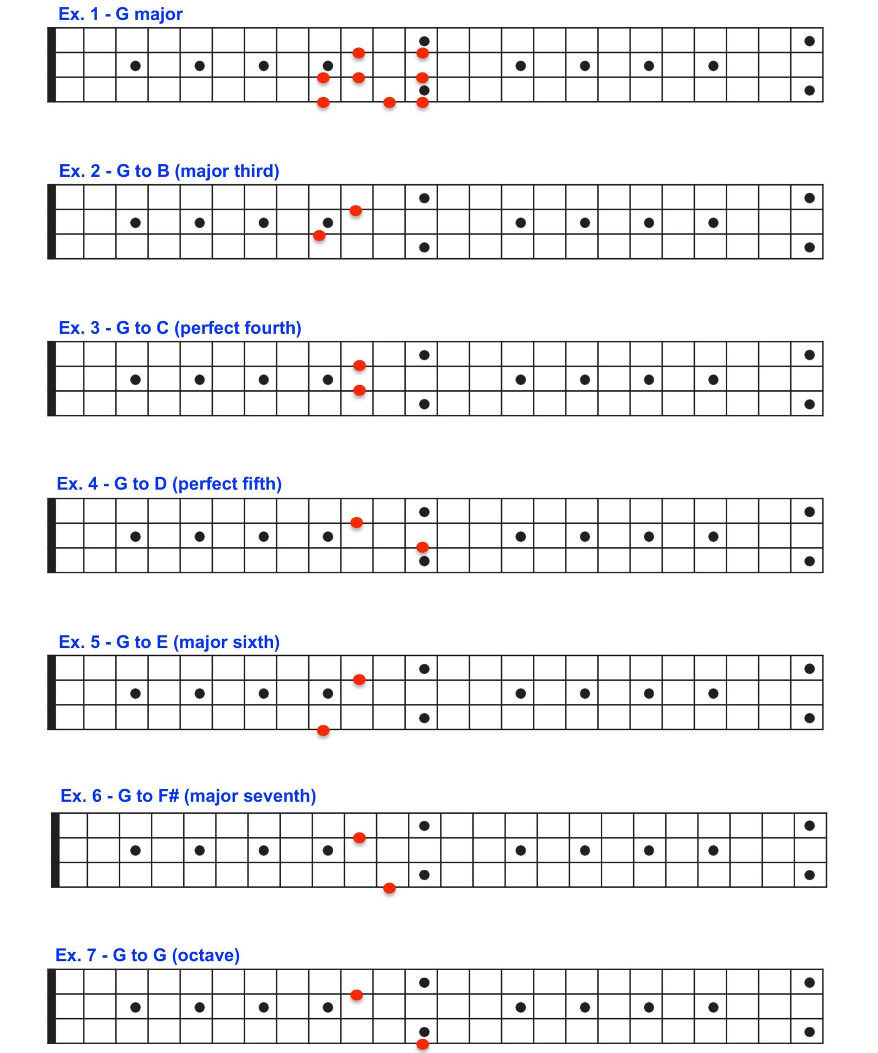 Summer School: How to Play Chords and Double-Stops on Bass - Yamaha Music