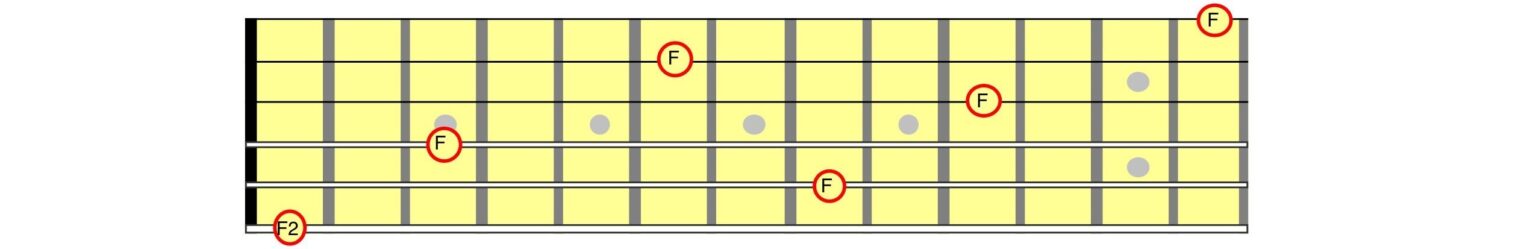 Eight Great Tips for Learning Guitar - Yamaha Music