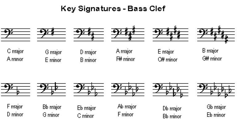 A Bassist’s Guide to Reading Sheet Music and Tablature - Yamaha Music